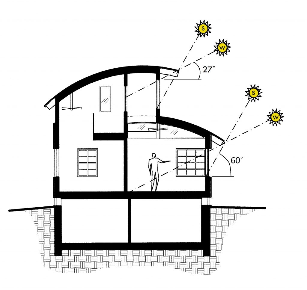 Passive Solar – Doerr Architecture